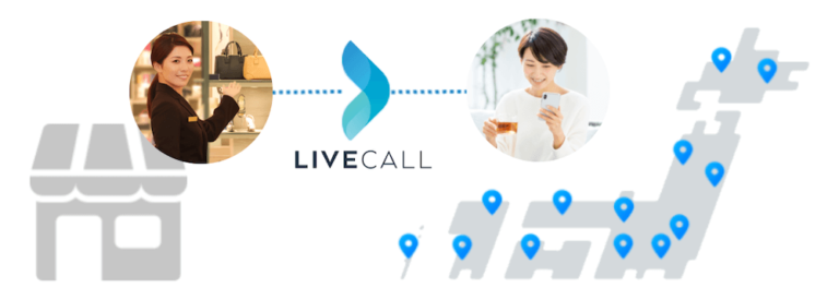 LiveCall – オンライン接客ツールでビジネスをリモート化